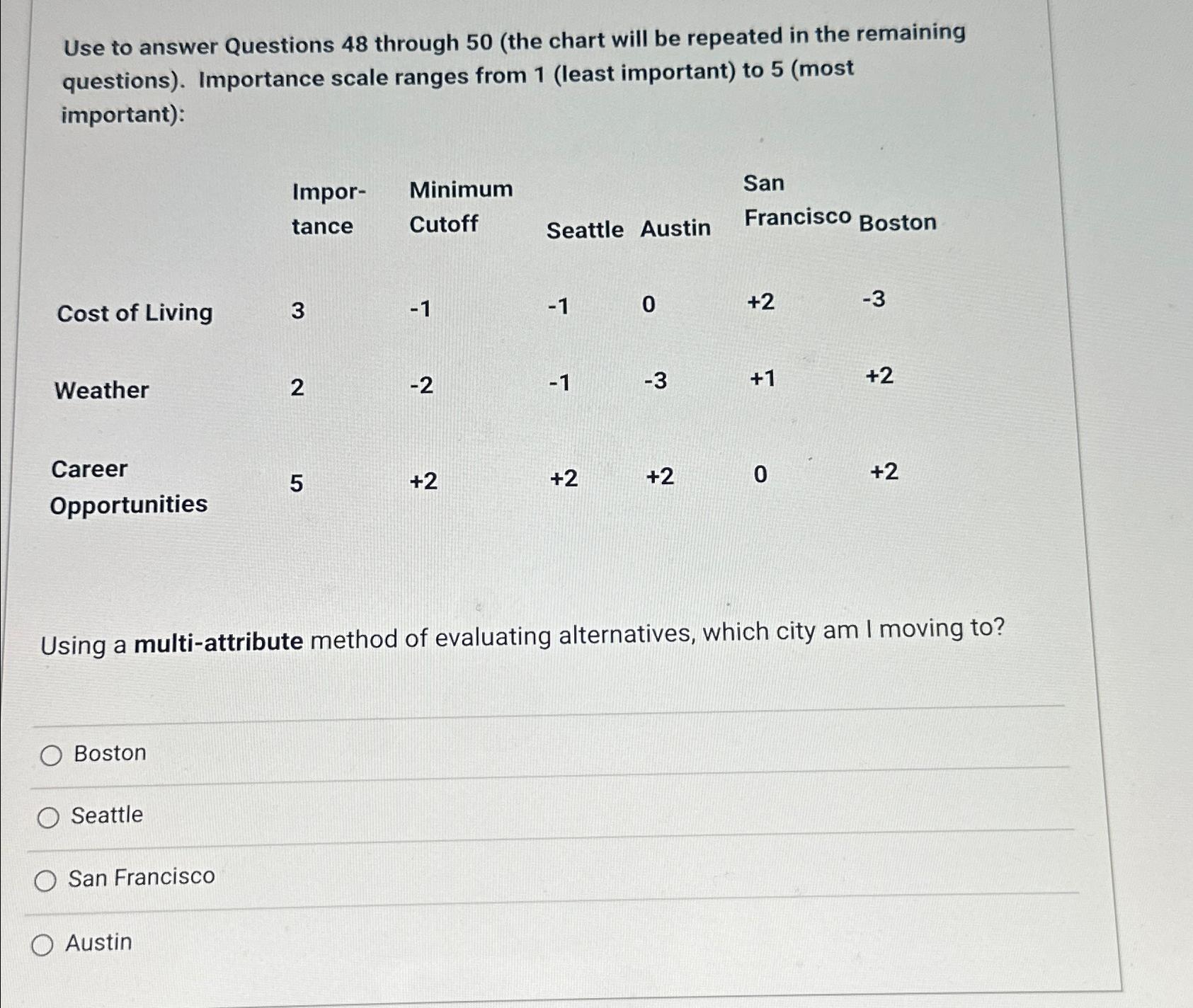 Solved Use to answer Questions 48 ﻿through 50 (the chart | Chegg.com