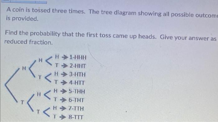 Solved A coin is tossed three times. The tree diagram | Chegg.com