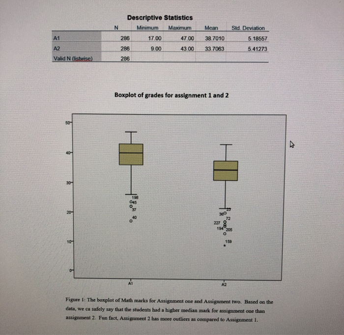 Solved Descriptive Statistics Minimum Maximum Mean Std. | Chegg.com