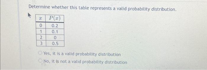 Solved Determine whether this table represents a valid | Chegg.com