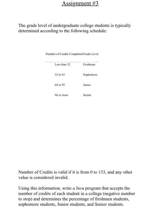 Solved Assignment #3 The grade level of undergraduate | Chegg.com
