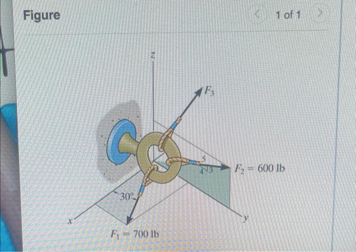 Solved FigureIf the coordinate direction angles for F3=710lb | Chegg.com