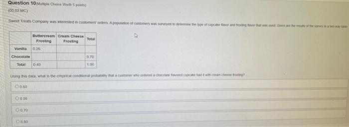 Solved Question 10(Multiple Choice Worth 5 points) (05.02 | Chegg.com