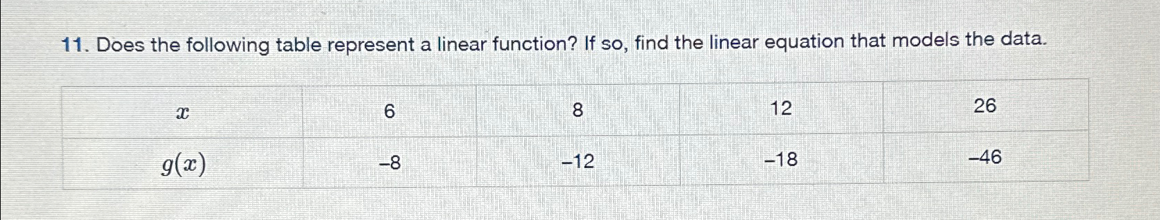 Solved Does the following table represent a linear function? | Chegg.com