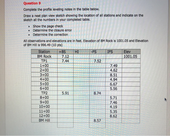 Solved Question 9 Complete the profile leveling notes in the | Chegg.com