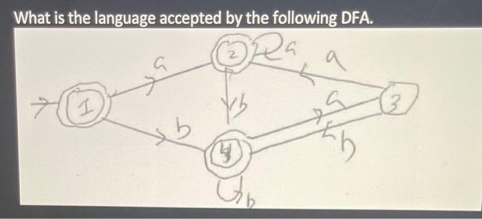 Solved What is the language accepted by the following DFA. | Chegg.com