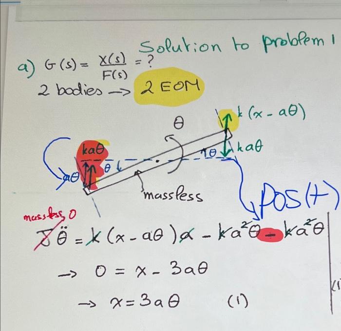 Solved question is solved, but please explain why the spring | Chegg.com
