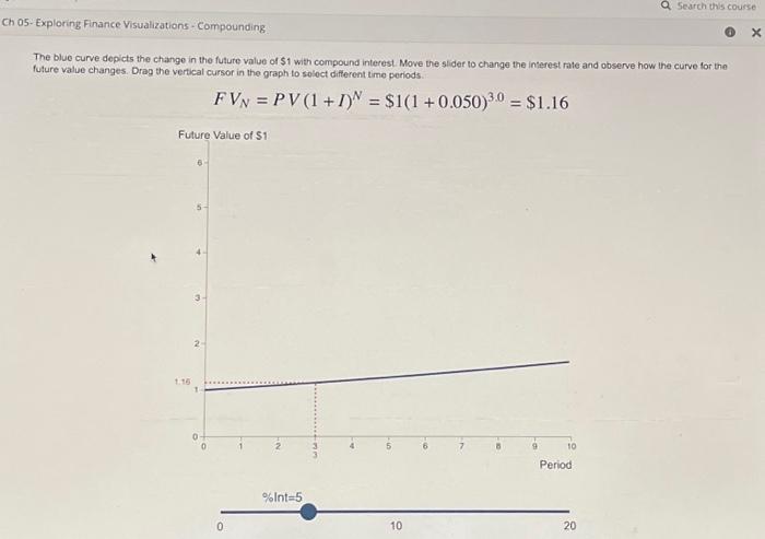 Solved Ch 05- Exploring Finance Visualizations - Compounding | Chegg.com