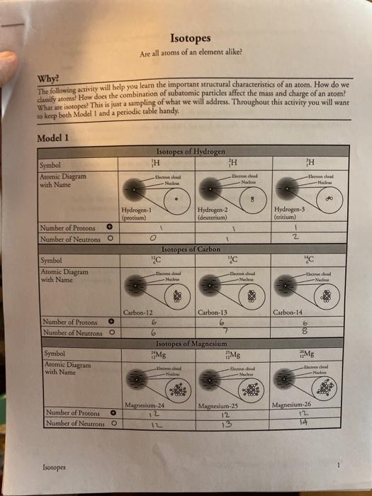 Solved 1. Refer to Model 1. What subatomic particles do the | Chegg.com