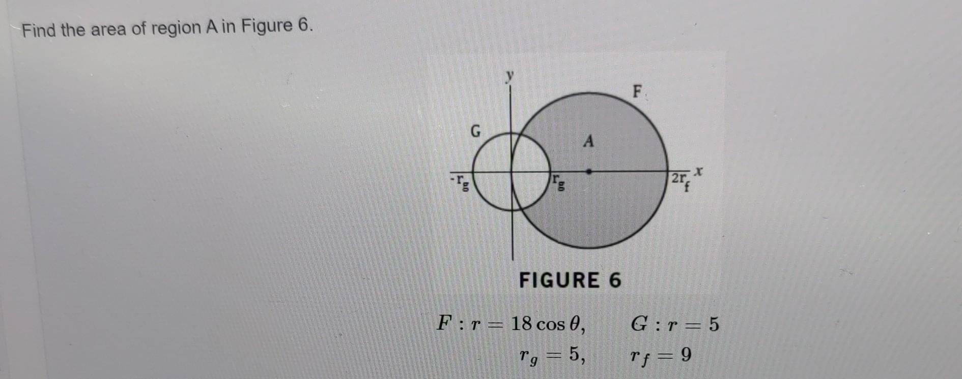 Solved Find the area of region A in Figure 6. FIGURE 6 | Chegg.com