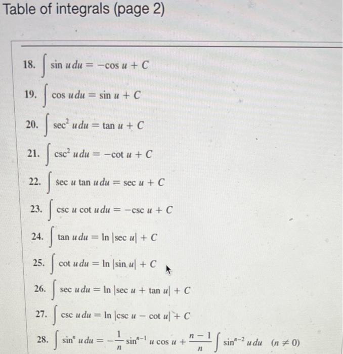 Solved - This question: 1 points) possible Use the table of | Chegg.com