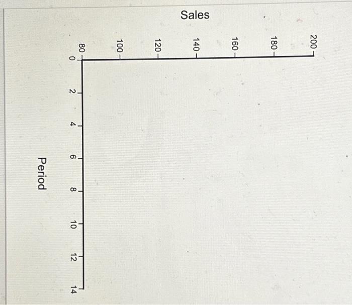 Solved a. Plot the data. Instructions: 1. Click the "Sales" | Chegg.com