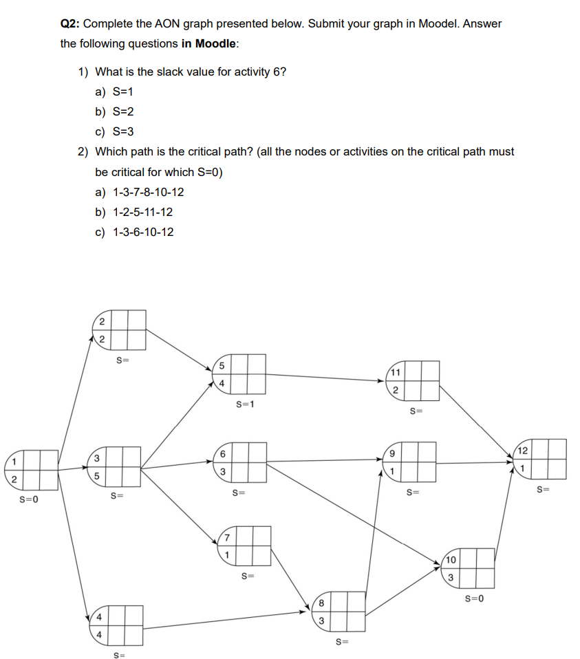 Solved Q2: Complete the AON graph presented below. Submit | Chegg.com