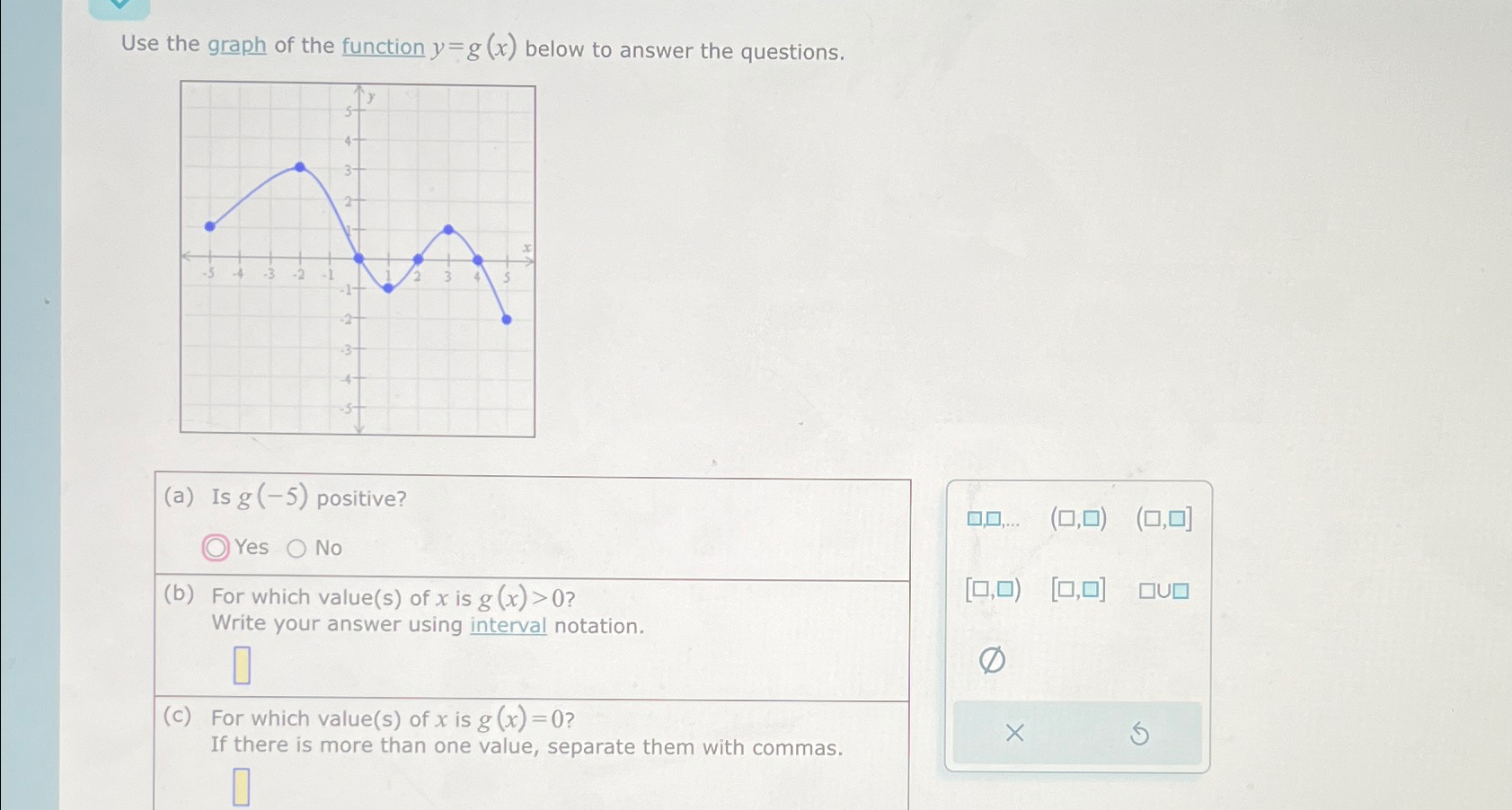 Solved Use the graph of the function y=g(x) below to answer | Chegg.com