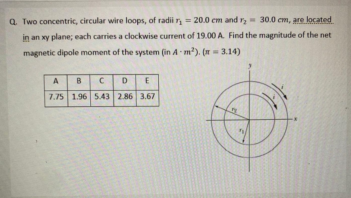 Solved Q. Two concentric, circular wire loops, of radii | Chegg.com