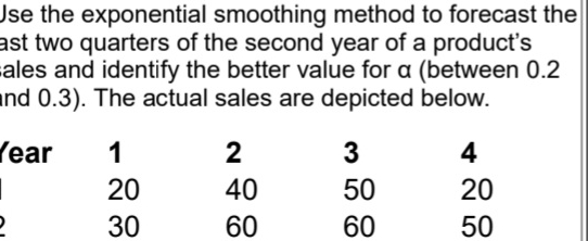 Solved Jse the exponential smoothing method to forecast the | Chegg.com