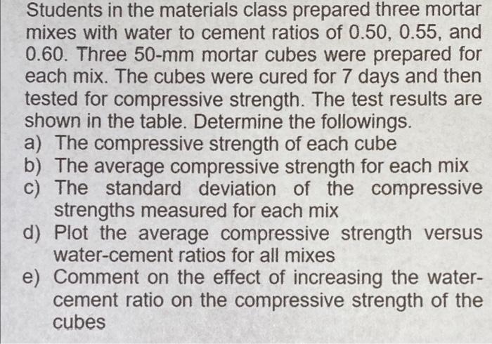 Solved Students in the materials class prepared three mortar | Chegg.com