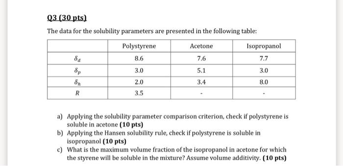 Q3 (30 pts) The data for the solubility parameters | Chegg.com