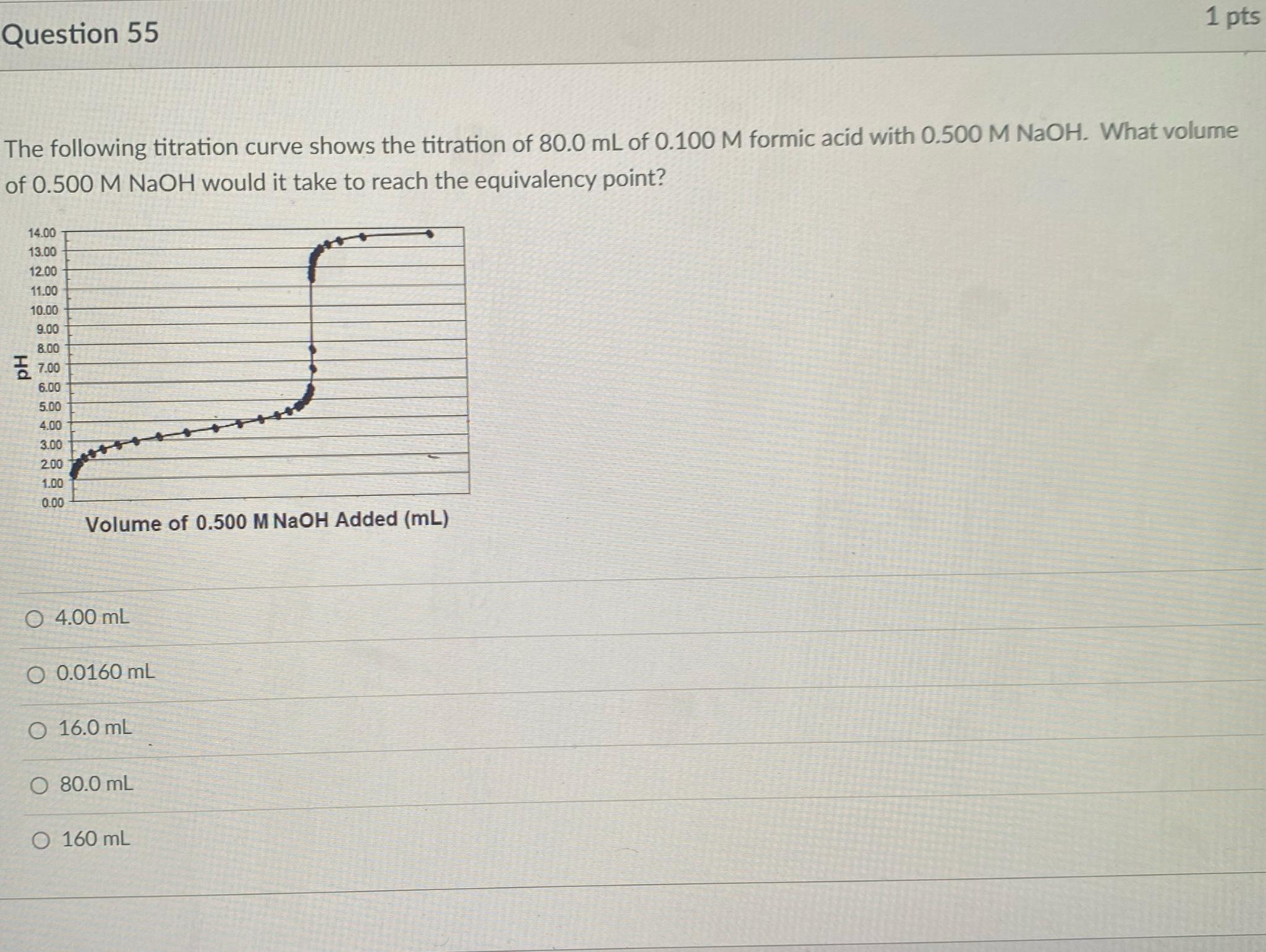 Solved NEED ASAP Question 551 ﻿ptsThe following titration | Chegg.com