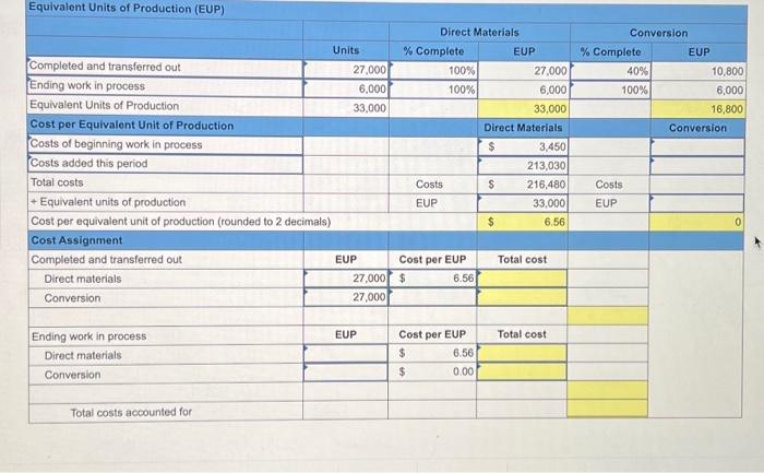 Solved Exercise 3-16 (Algo) Weighted average: Production | Chegg.com