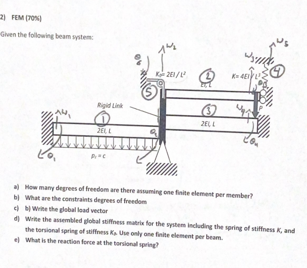 Solved FEM (70%)Given the following beam system:a) ﻿How many | Chegg.com