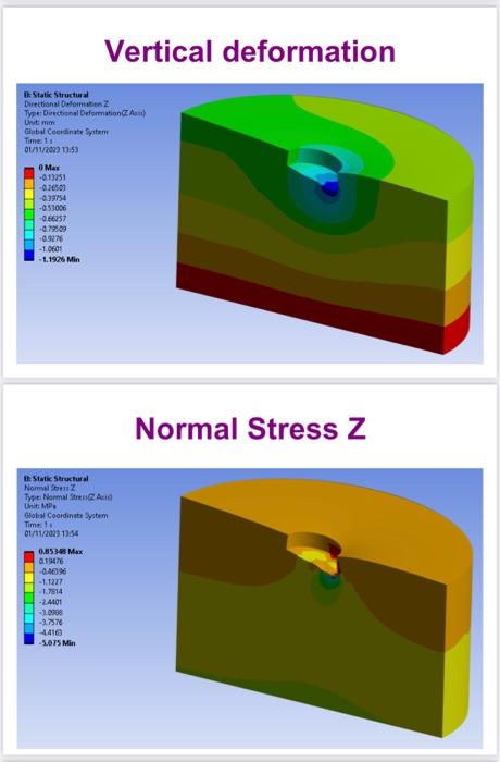 Solved B: Static Structural Normal Stress X Type: Normal | Chegg.com