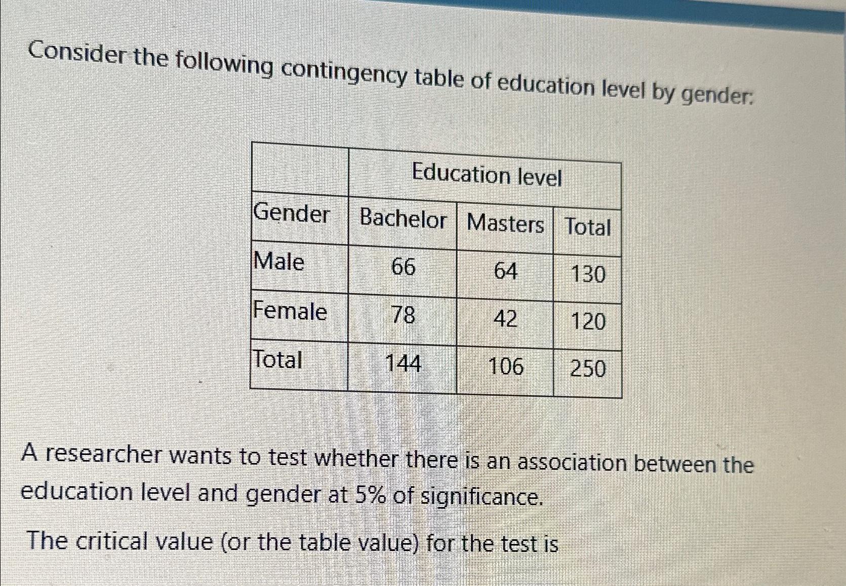 Solved Consider the following contingency table of education | Chegg.com