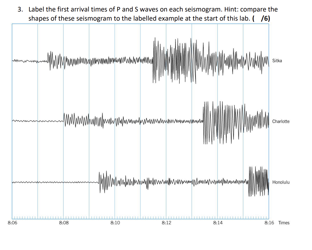 Label the first arrival times of P ﻿and S ﻿waves on | Chegg.com