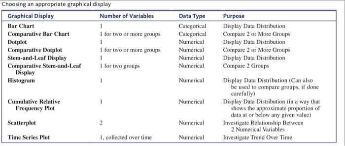 Solved For each of the five data sets described, answer the | Chegg.com
