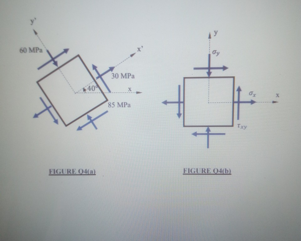 Solved Q4. Plot a Mohr circle for the plane stress element | Chegg.com