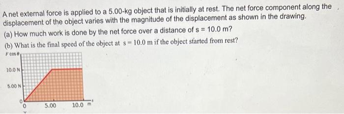 Solved A net external force is applied to a 5.00−kg object | Chegg.com