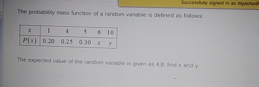 Solved Successfully signed in as myashodtThe probability | Chegg.com