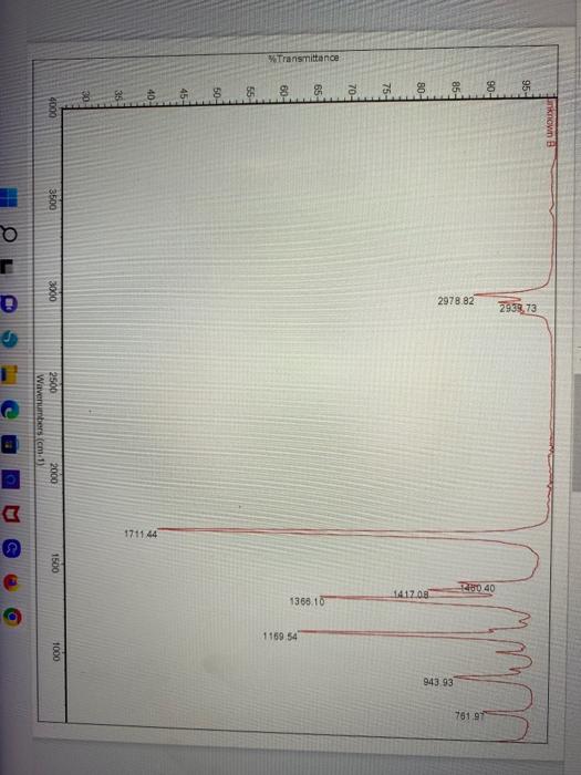 Solved 16 i9l E6 Et6 t8 6916 EL bigz 288262 | Chegg.com
