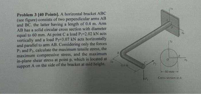 Solved SO Problem 3 [40 Points). A horizontal bracket ABC | Chegg.com