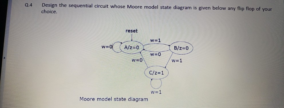 Solved Q.4 Design the sequential circuit whose Moore model | Chegg.com