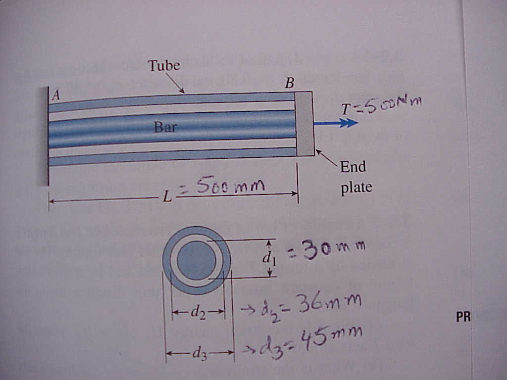 Solved A solid steel bar of diameter 30 mm isenclosed by a | Chegg.com