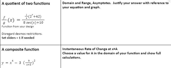 Solved A quotient of two functions Domain and Range, | Chegg.com