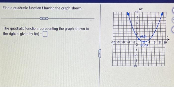 Solved Find a quadratic function f having the graph shown. | Chegg.com