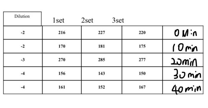 Solved The 'number over time' and its number are shown in | Chegg.com