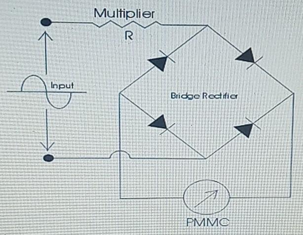 Solved A PMMC meter movement having a full scale deflection | Chegg.com