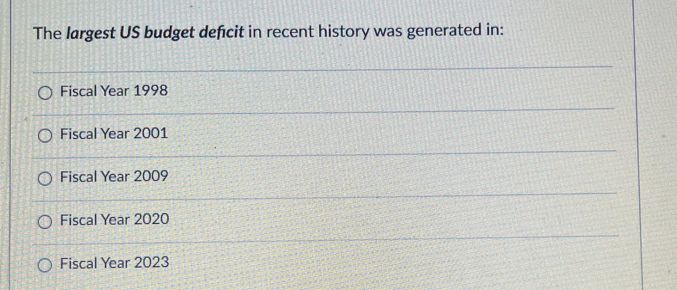Solved The largest US budget deficit in recent history was | Chegg.com