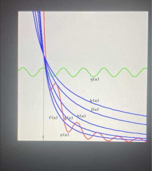 Solved IT pointy ine graphs of the functions (*), g(x), | Chegg.com