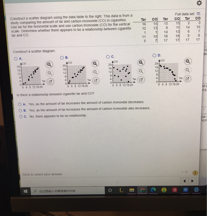 Solved 0 Construct a scatter diagram using the data table to | Chegg.com