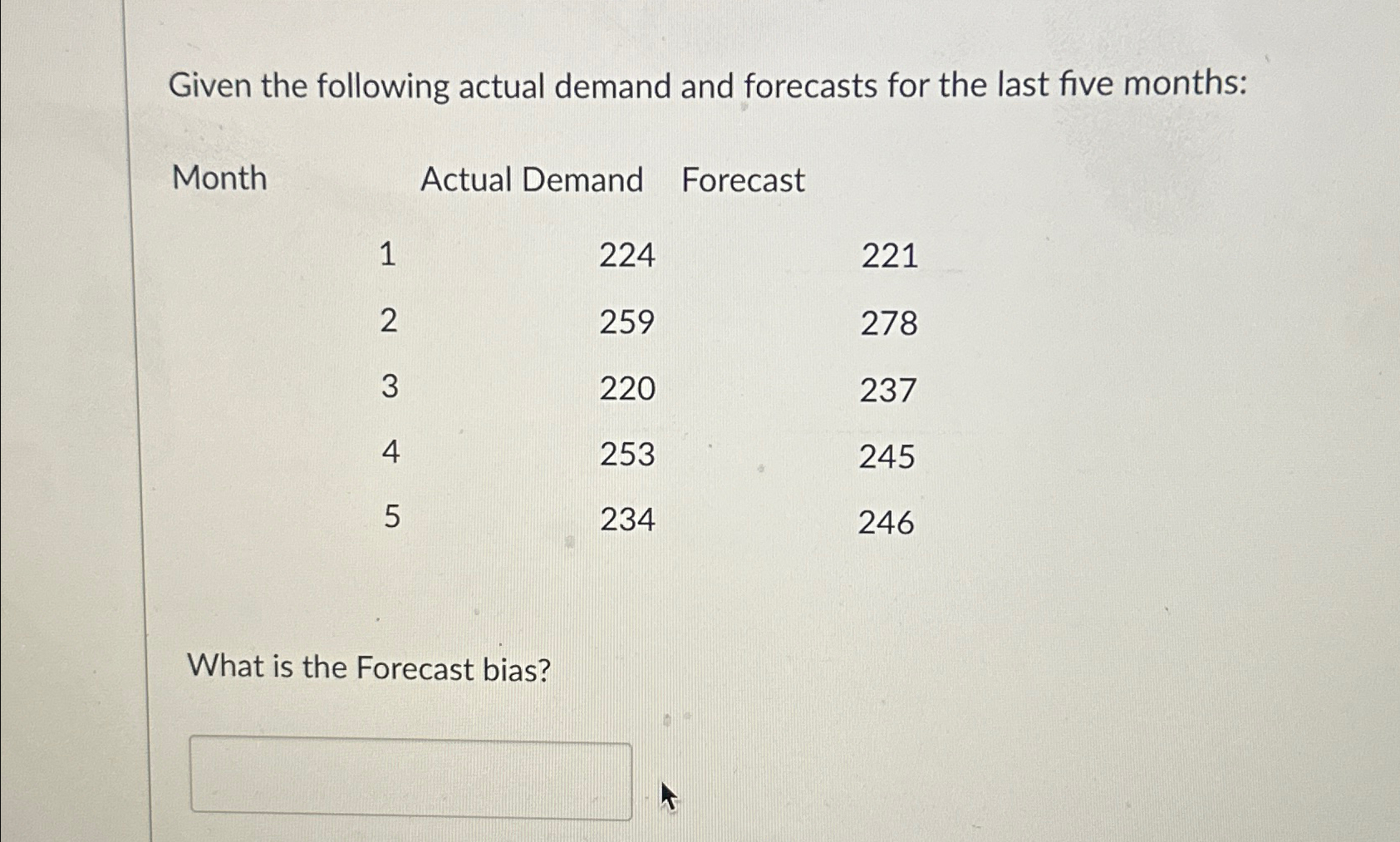 Solved Given the following actual demand and forecasts for | Chegg.com