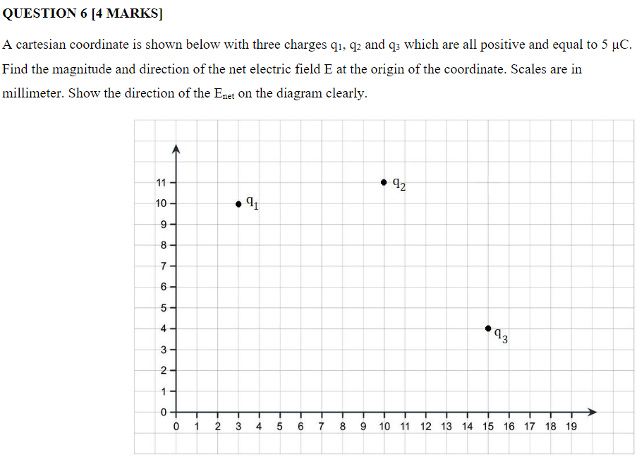 Solved QUESTION 6 [4 ﻿MARKS]A cartesian coordinate is shown | Chegg.com