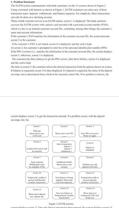 1. Problem Statement The SATM system communicates | Chegg.com