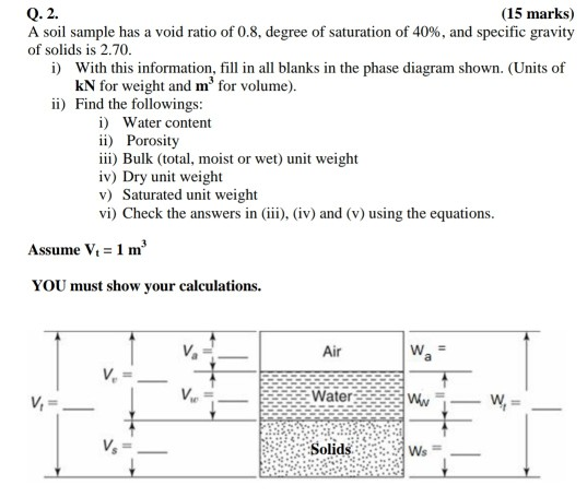Solved Q. 2. (15 marks) A soil sample has a void ratio of | Chegg.com