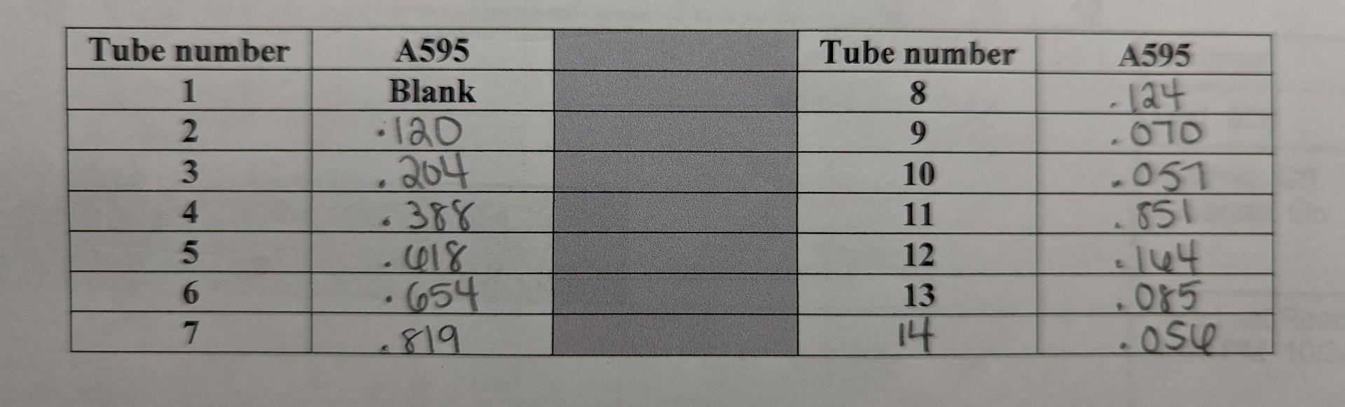 Solved use graph paper to plot the average absorbance of | Chegg.com