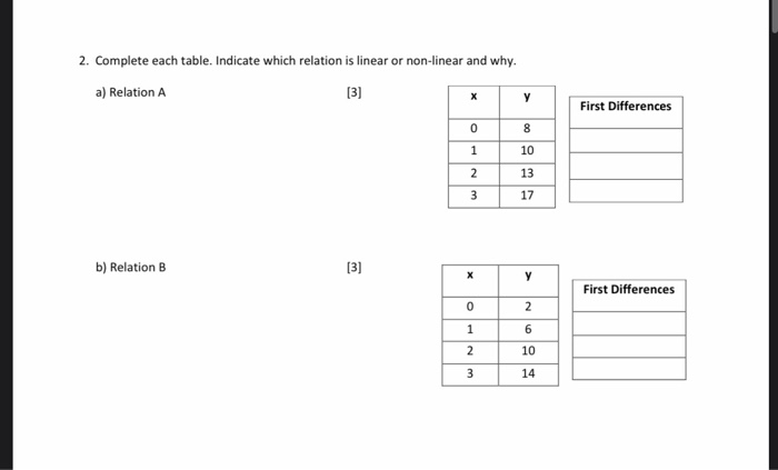 Solved 2 Complete Each Table Indicate Which Relation Is 