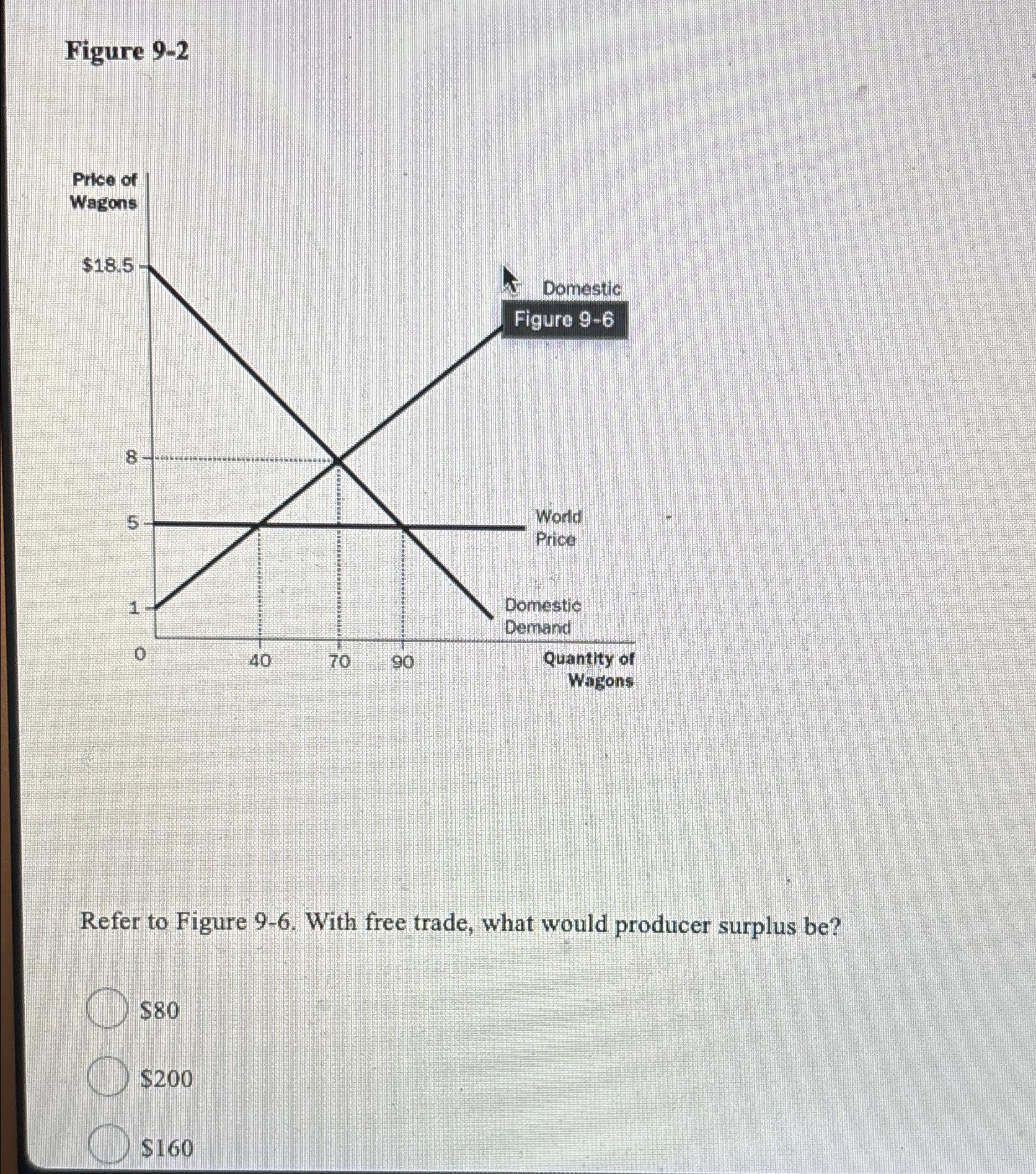 Solved Figure 9-2Refer to Figure 9-6. With free trade, what | Chegg.com Solved Figure 9-2Refer to Figure 9-6. With free trade, what | Chegg.com